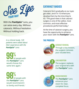 Multifocal Lens Implants Bloomington | Cataracts Champaign | VisionPoint